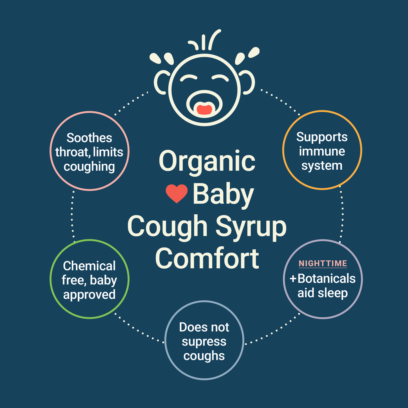 Organic Baby & Infant Cough Syrup | Wellements – Wellements®