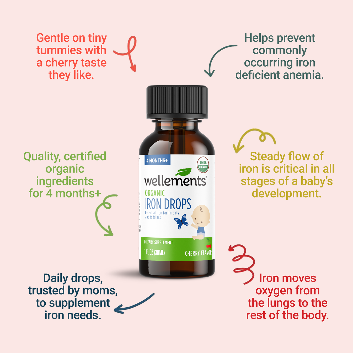 Organic Iron Drops Supplement For Babies & Toddlers | Wellements ...