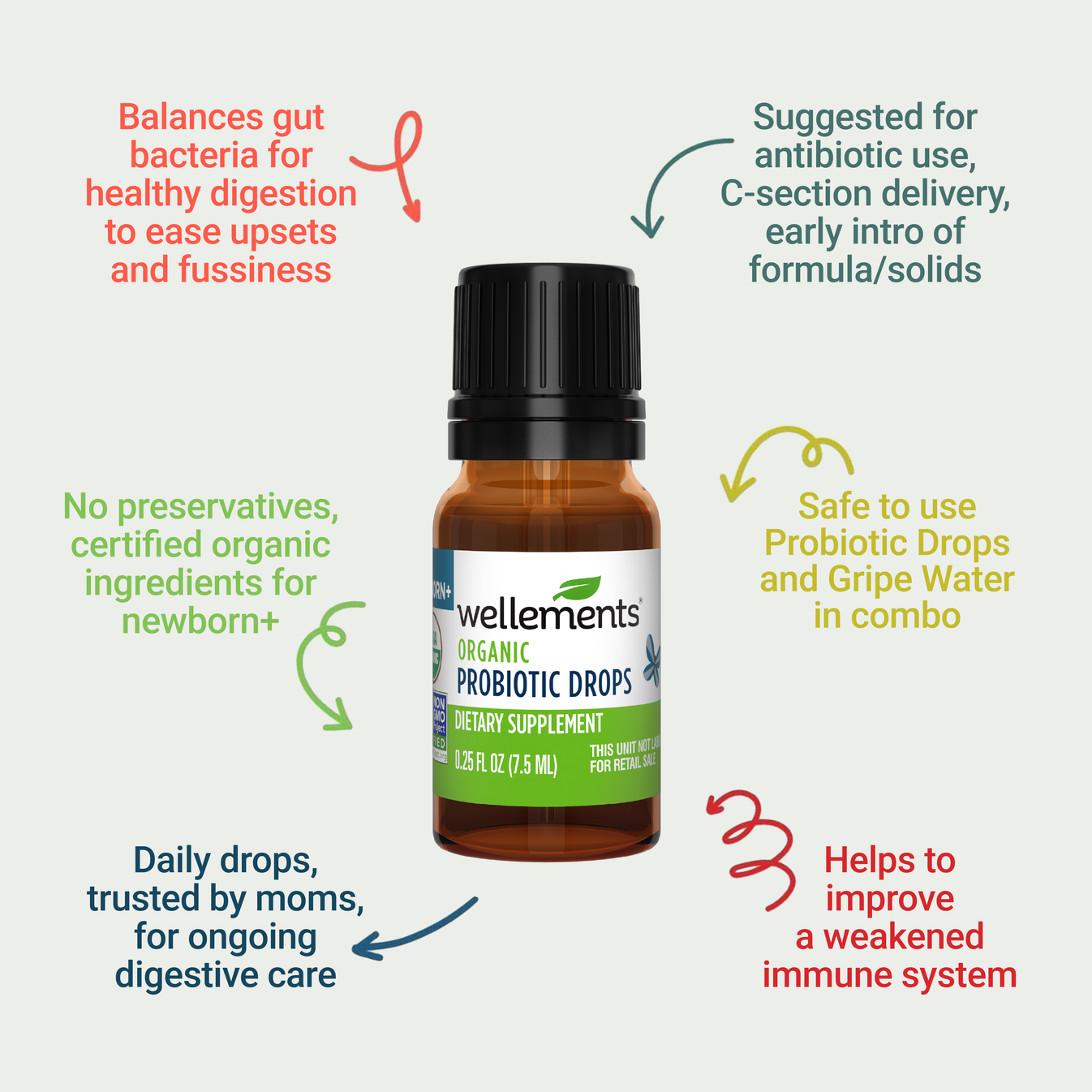 Organic Probiotic Drops For Newborn Babies & Infants Gut Health ...