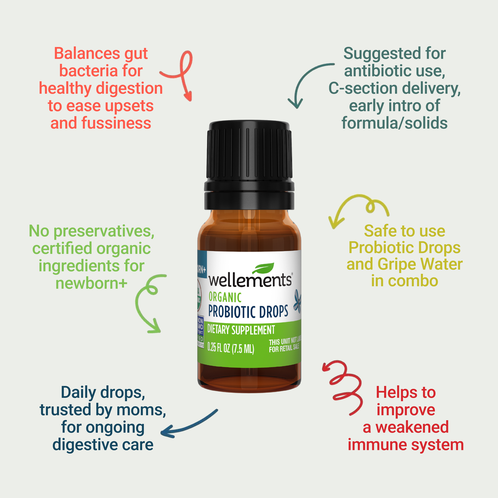 Wellements Organic Probiotic Drops For Newborn Babies & Infants {Helps ...